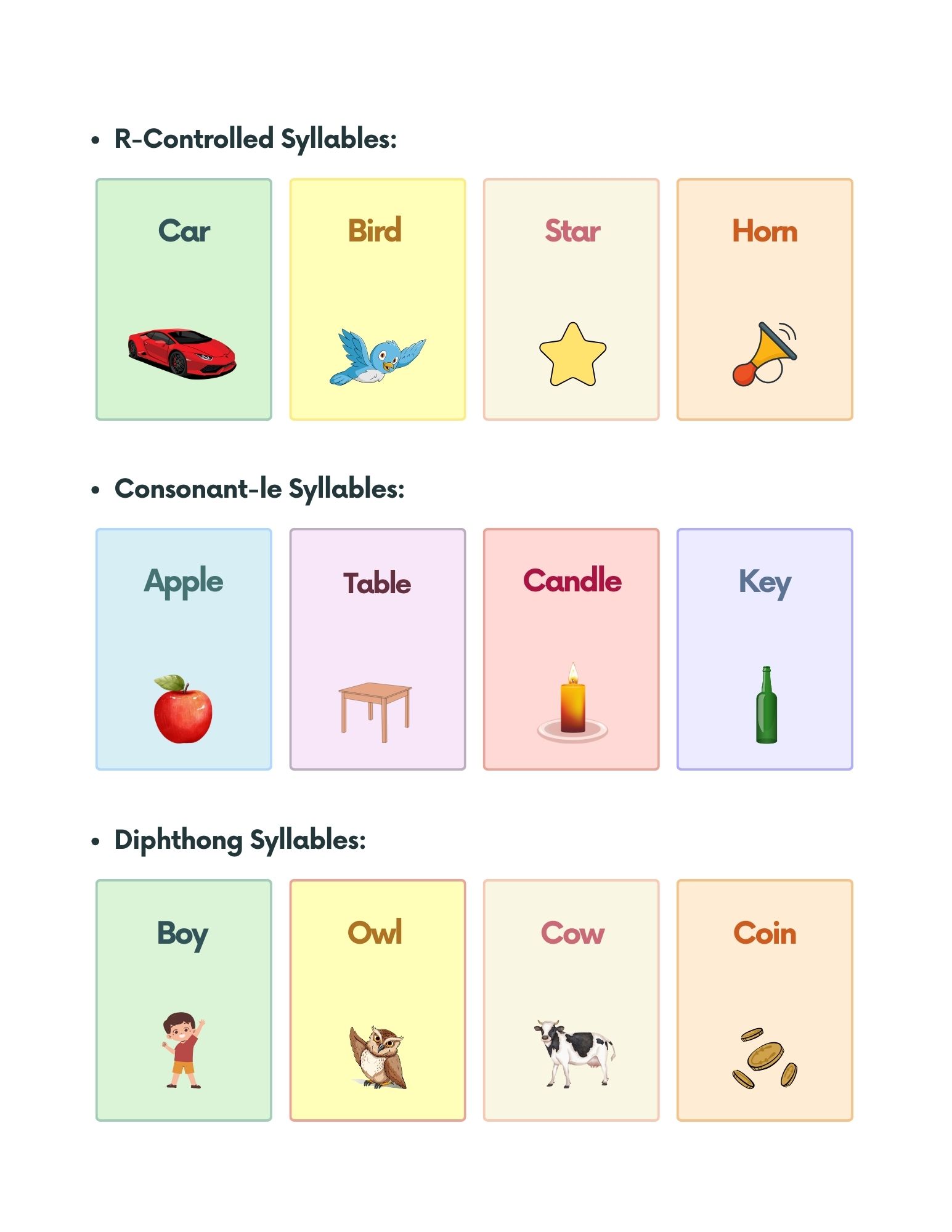 Free Phonics Syllables Worksheets and Flashcards - Faith Phonics